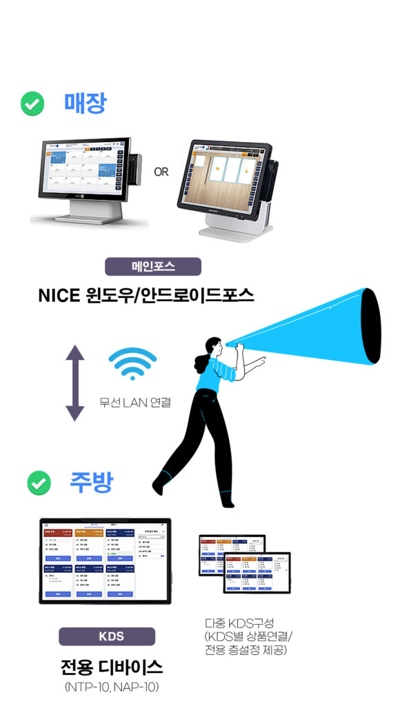NICE PLUS + – 나이스페이먼츠(주)가입센터